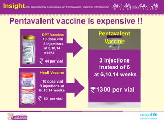pentavalent operational guidleines design | PPT