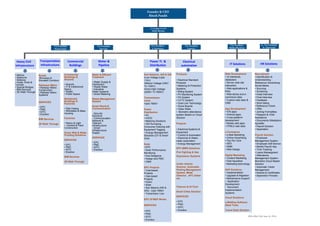 EPC Solutions - Organisation Chart | PDF