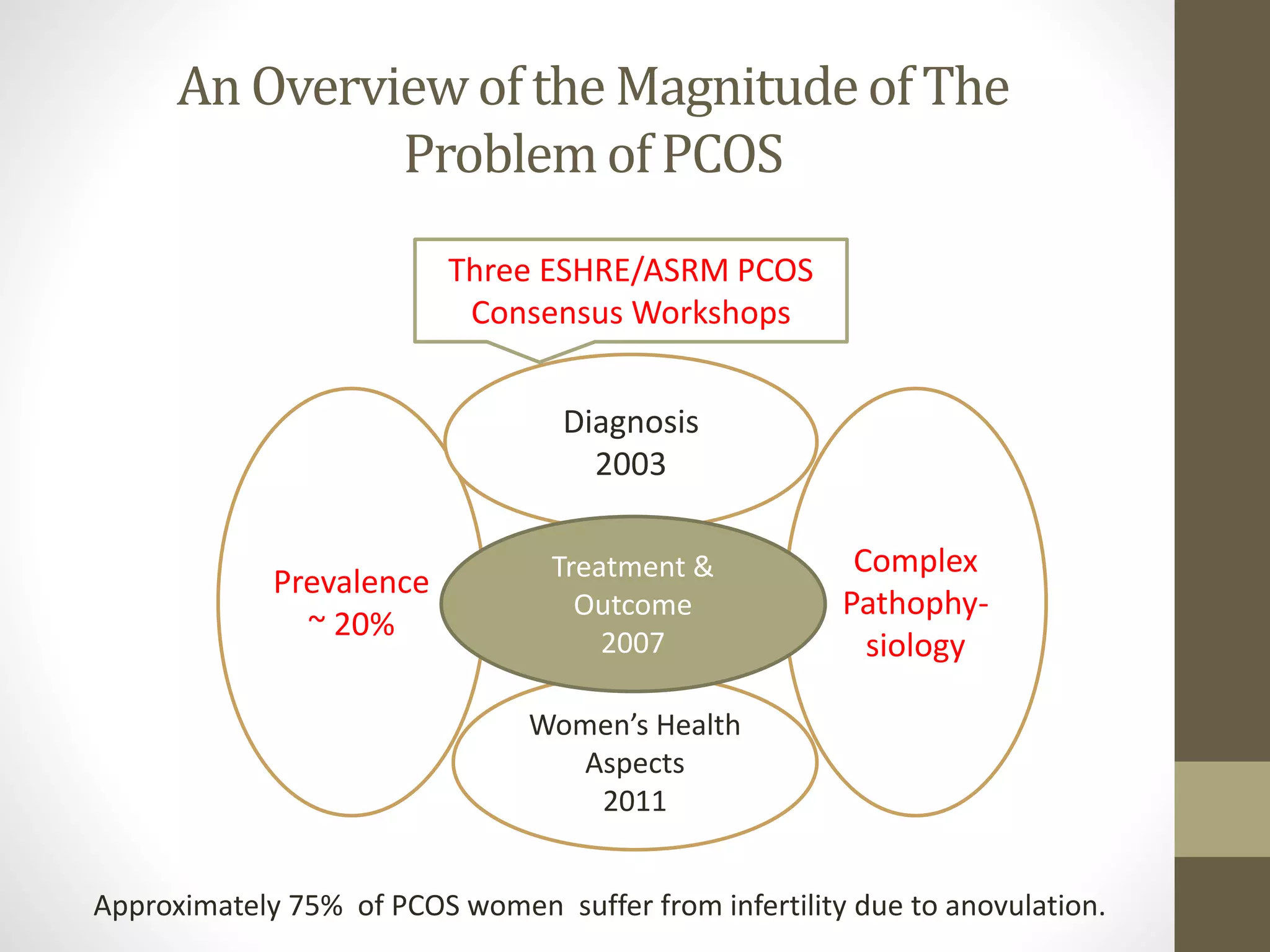 Evidence -based Management of PCOS | PDF