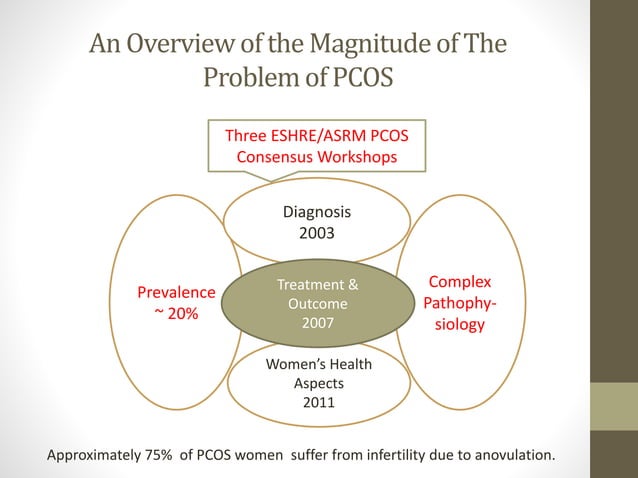 Evidence -based Management of PCOS | PPT