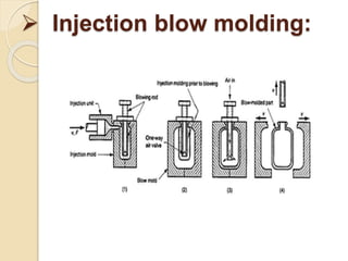 1. blow molding | PPTX