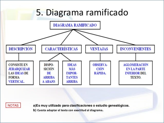 1.técnicas de estudio