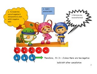 Strategic Intervention Material in Mathematics Grade 7 | DOCX