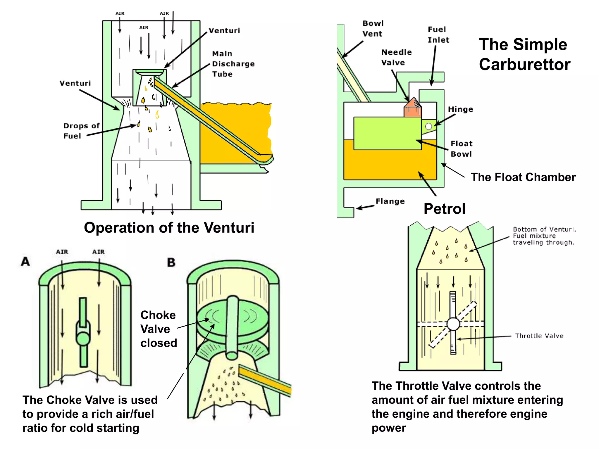 Fuel supply system in SI engines | PPTX