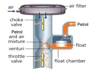 Fuel supply system in SI engines | PPTX