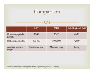 Introduction to transport planning | PDF