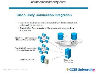 understanding cisco unity connection