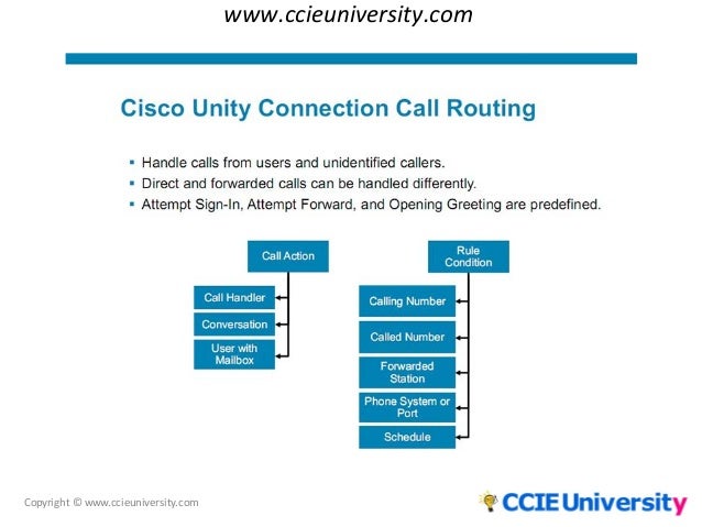 understanding cisco unity connection