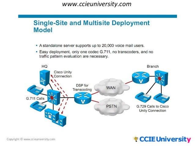 understanding cisco unity connection understanding cisco unity connection