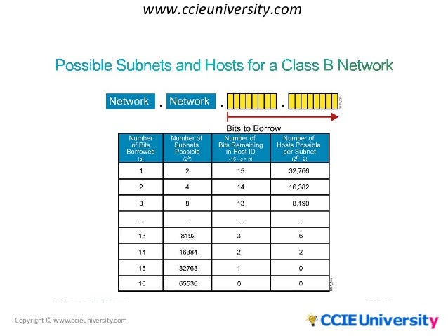 Describing An Ip Addressing Scheme