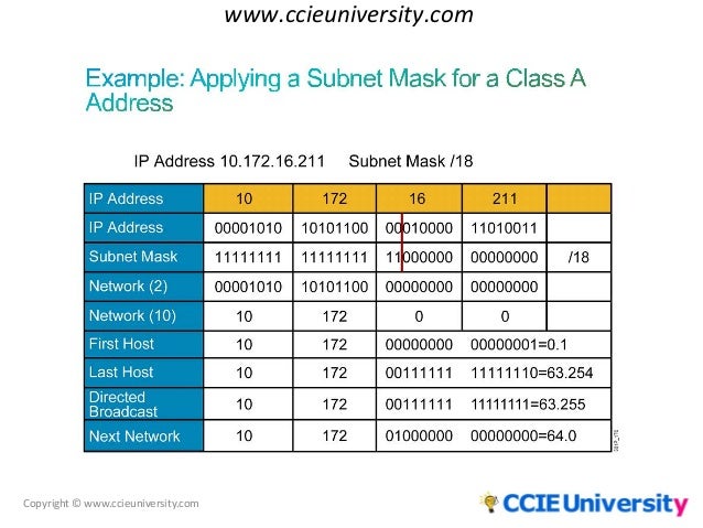 Describing An Ip Addressing Scheme
