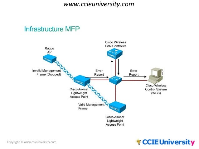 describing wlan security components