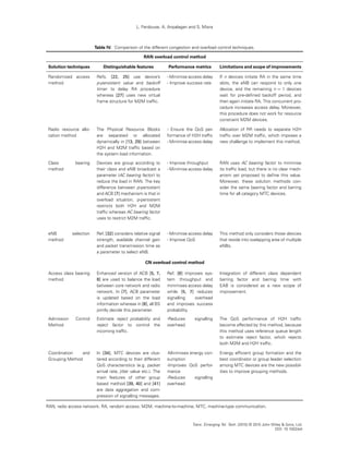 Congestion and overload control techniques in massive M2M systems: a ...
