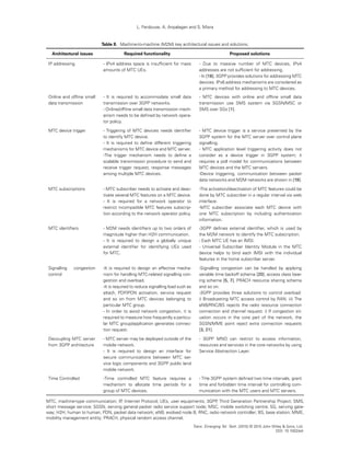 Congestion and overload control techniques in massive M2M systems: a survey | PDF