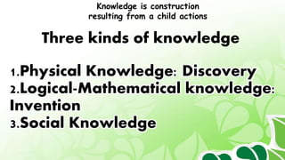 Jean PIaget-Three KInds of Knowledge | PPTX