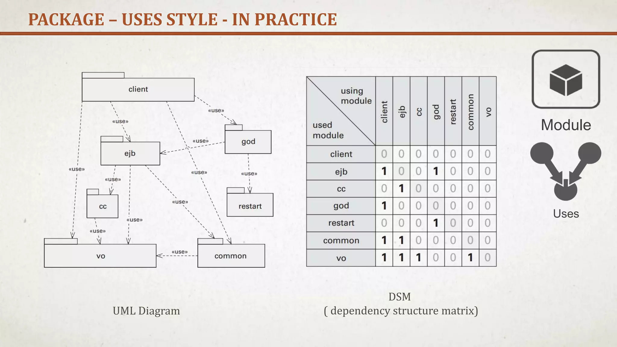 uml reference package_diagram | PPTX