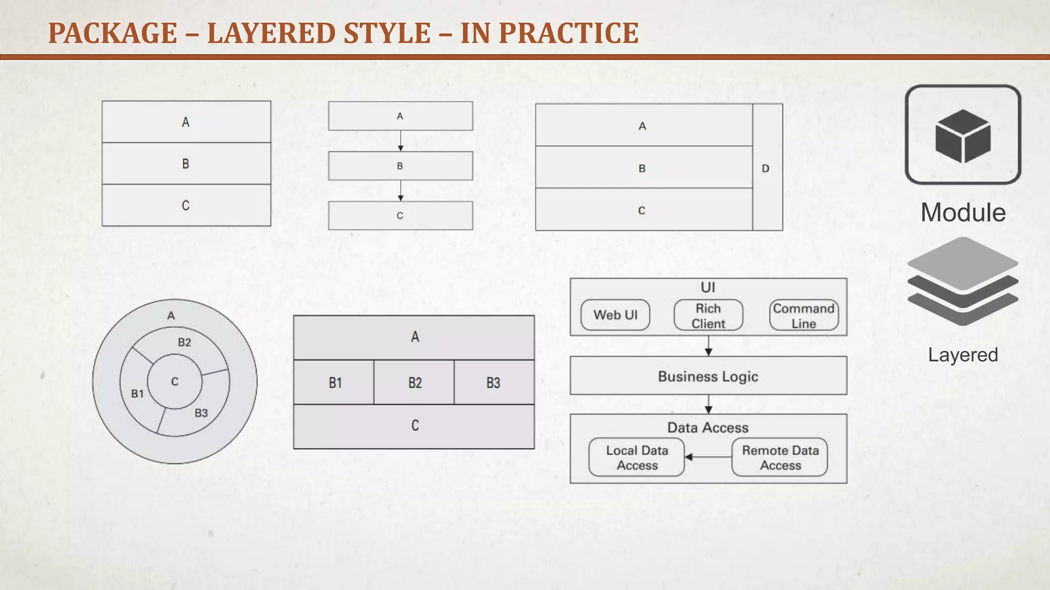 uml reference package_diagram | PPTX