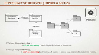 uml reference package_diagram | PPTX