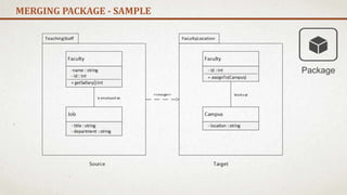 uml reference package_diagram | PPTX