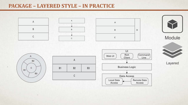 uml reference package_diagram | PPTX