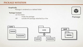 uml reference package_diagram | PPTX