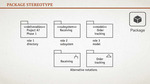 uml reference package_diagram | PPTX