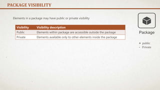 uml reference package_diagram | PPTX