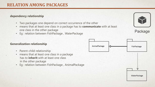 uml reference package_diagram | PPTX