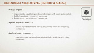 uml reference package_diagram | PPTX