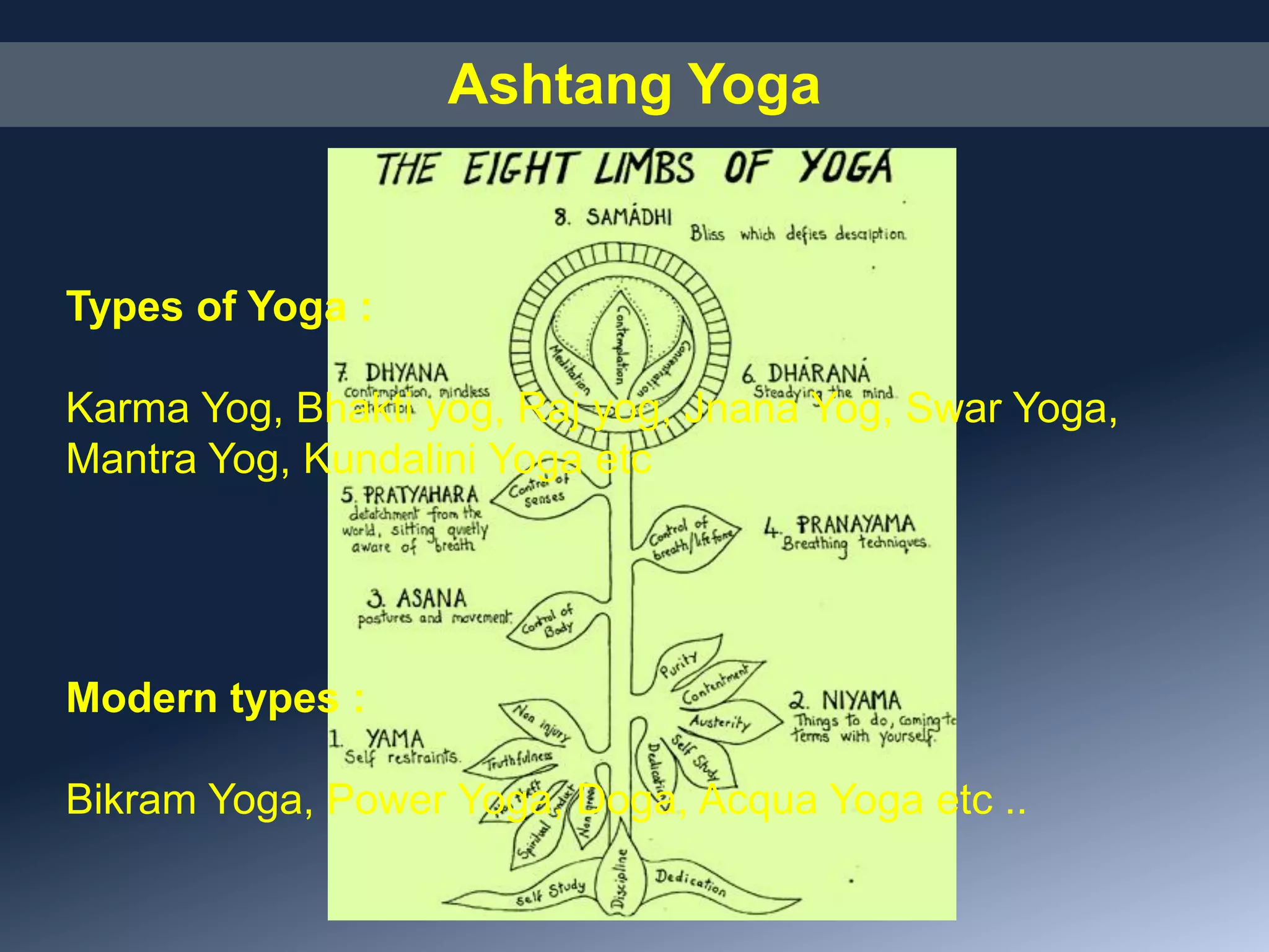 History of yoga | PDF