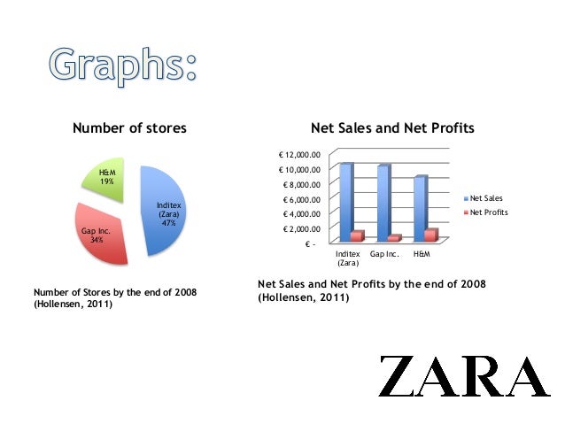 1. zara case presentation