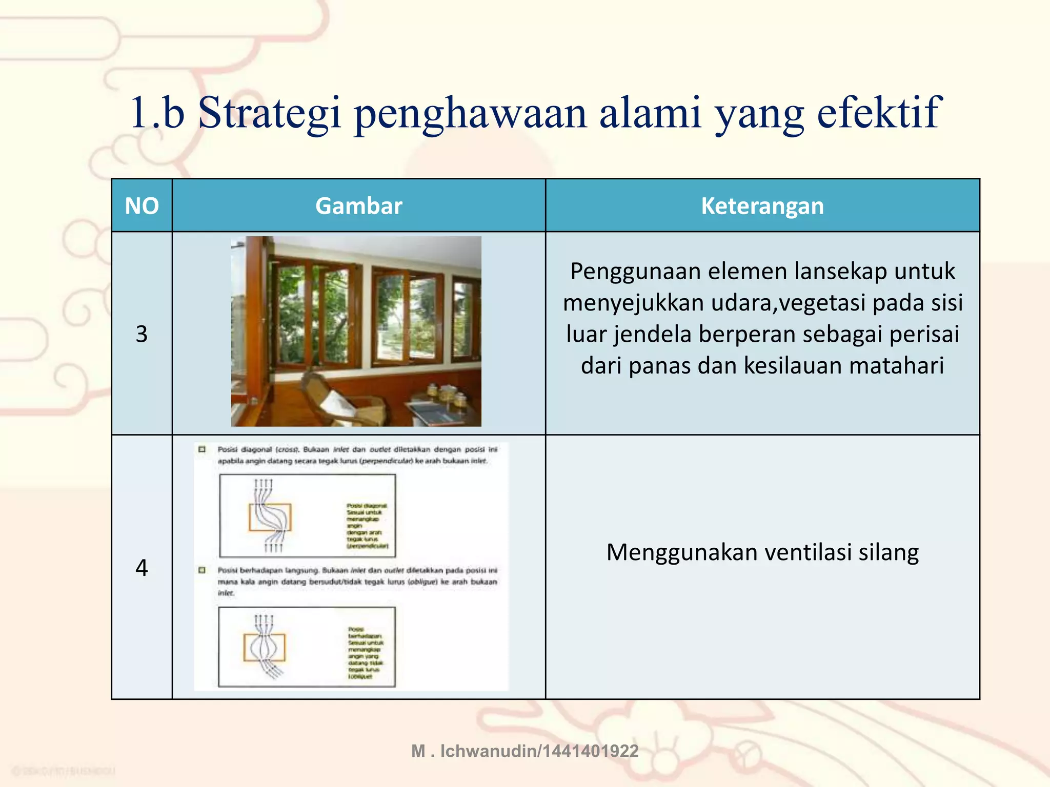 Utilitas bangunan | PPTX