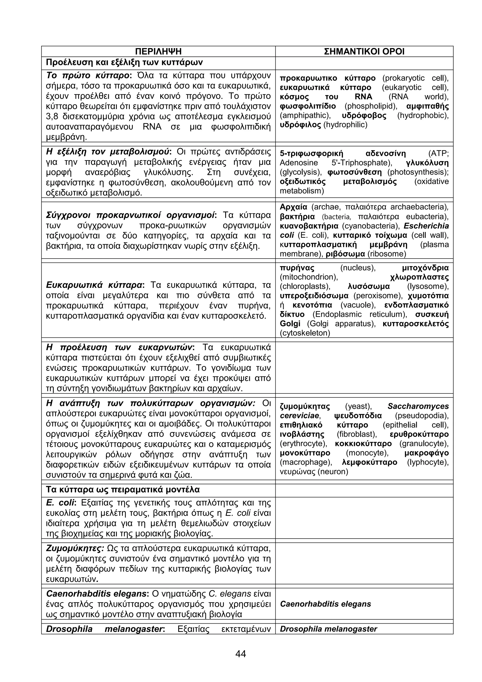 1. ch1 eisagwgi sth kyttarikh biologia | PDF