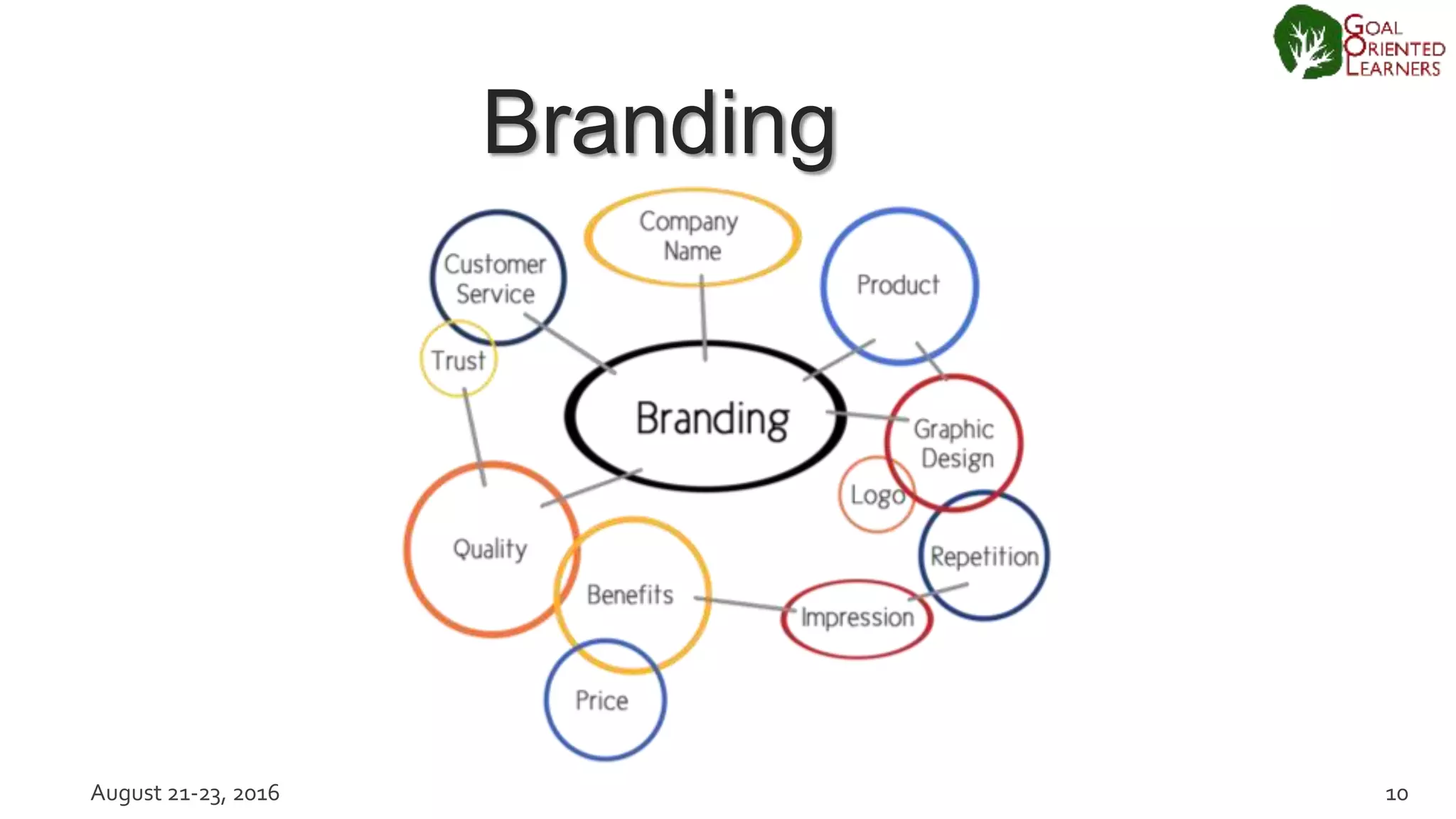 Marketing Instruments | PPTX