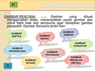 RAB TAHAP PEKERJAAN PEMBUATAN BANGUNAN DAN UNSUR-UNSUR PEMBANGUNAN | PPTX