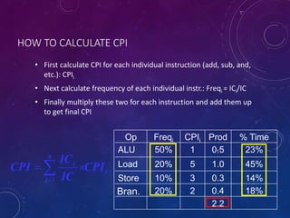 1 Computer Architecture | PPTX