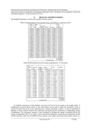 1.embedded based system for the study of heats of mixing of binary liquid mixtures | PDF