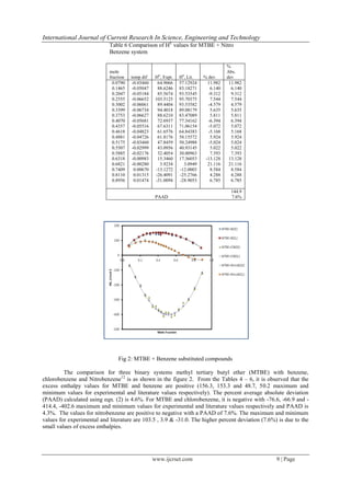 1.embedded based system for the study of heats of mixing of binary liquid mixtures | PDF