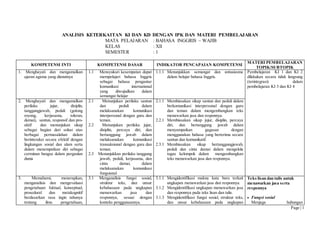 1. analisis keterkaitan ki dan kd dengan ipk dan materi pembelajaran wajib | PPT