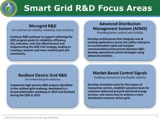1.1_Power Systems Engineering R&D_Ton_EPRI/SNL Symposium | PPT