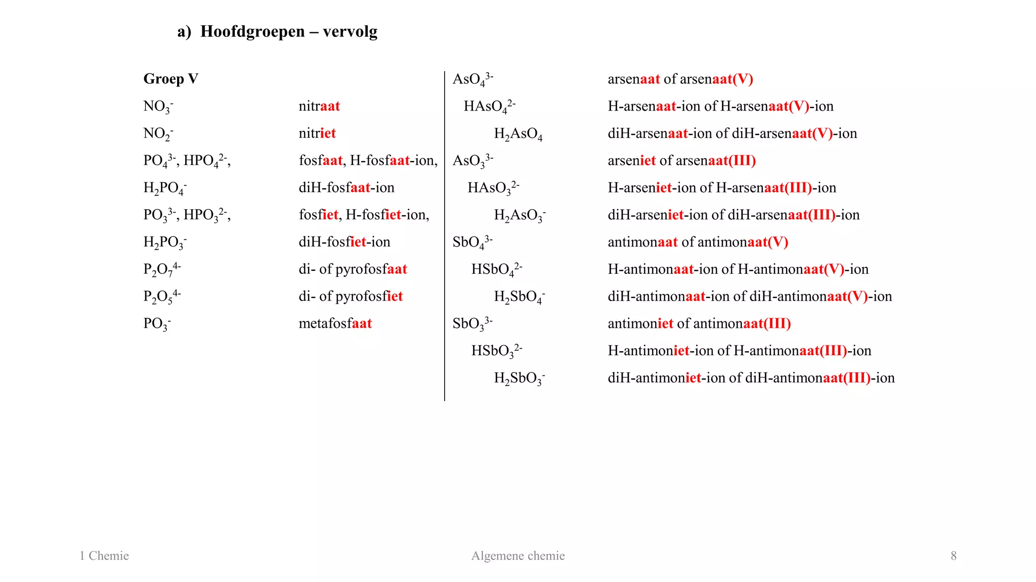Hoofdstuk1 - Nomenclatuur - 1 Chemie | PPT