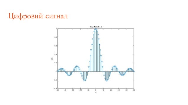 Лекція 1 Цифрова обробка сигналів