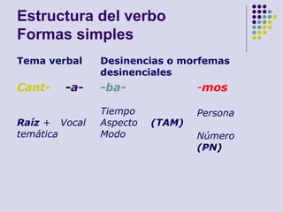 clases de palabras verbo | PPT