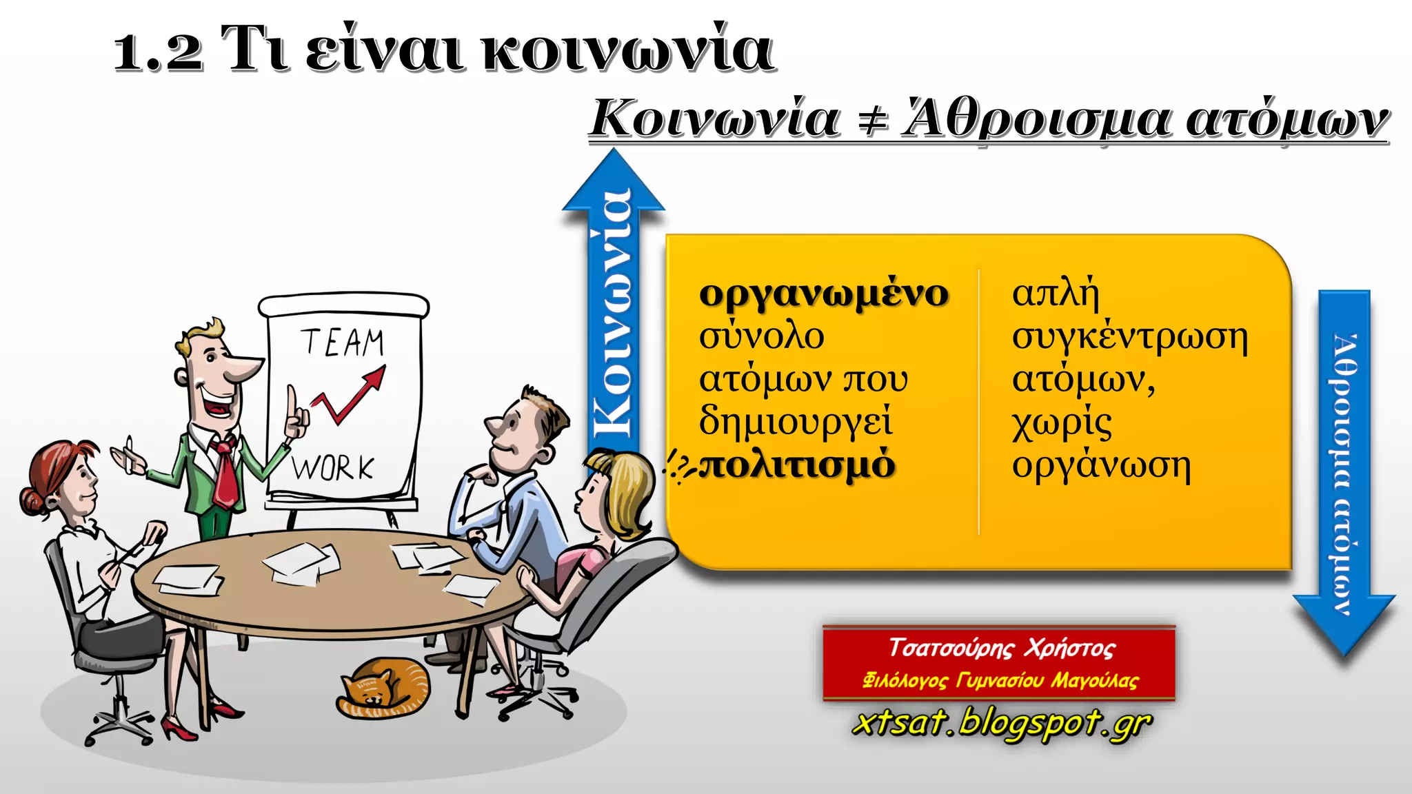 1. Εισαγωγικές Έννοιες, Κοινωνική και Πολιτική Αγωγή Γ΄ Γυμνασίου | PPT ...