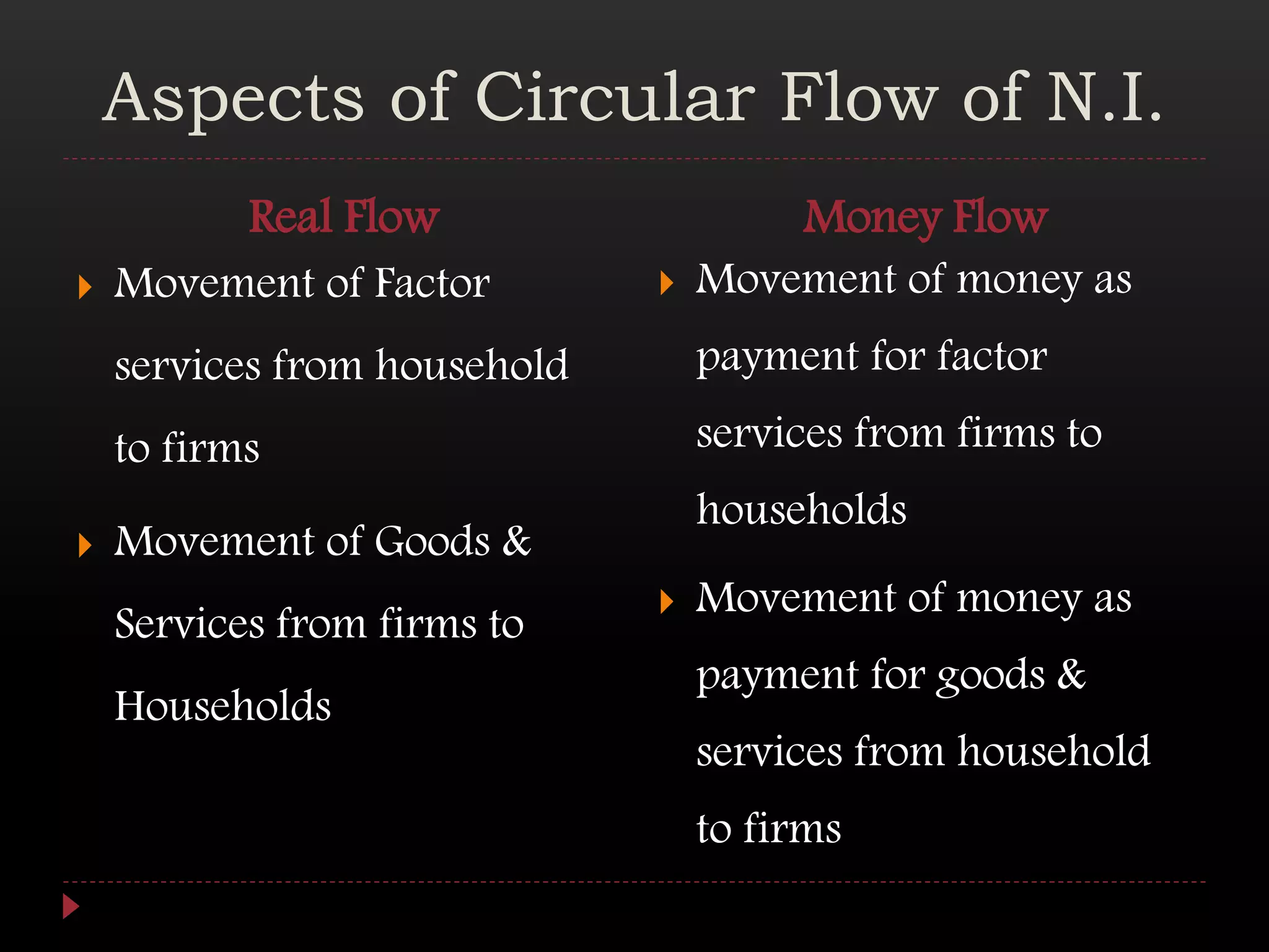1. circular flow of income | PPTX