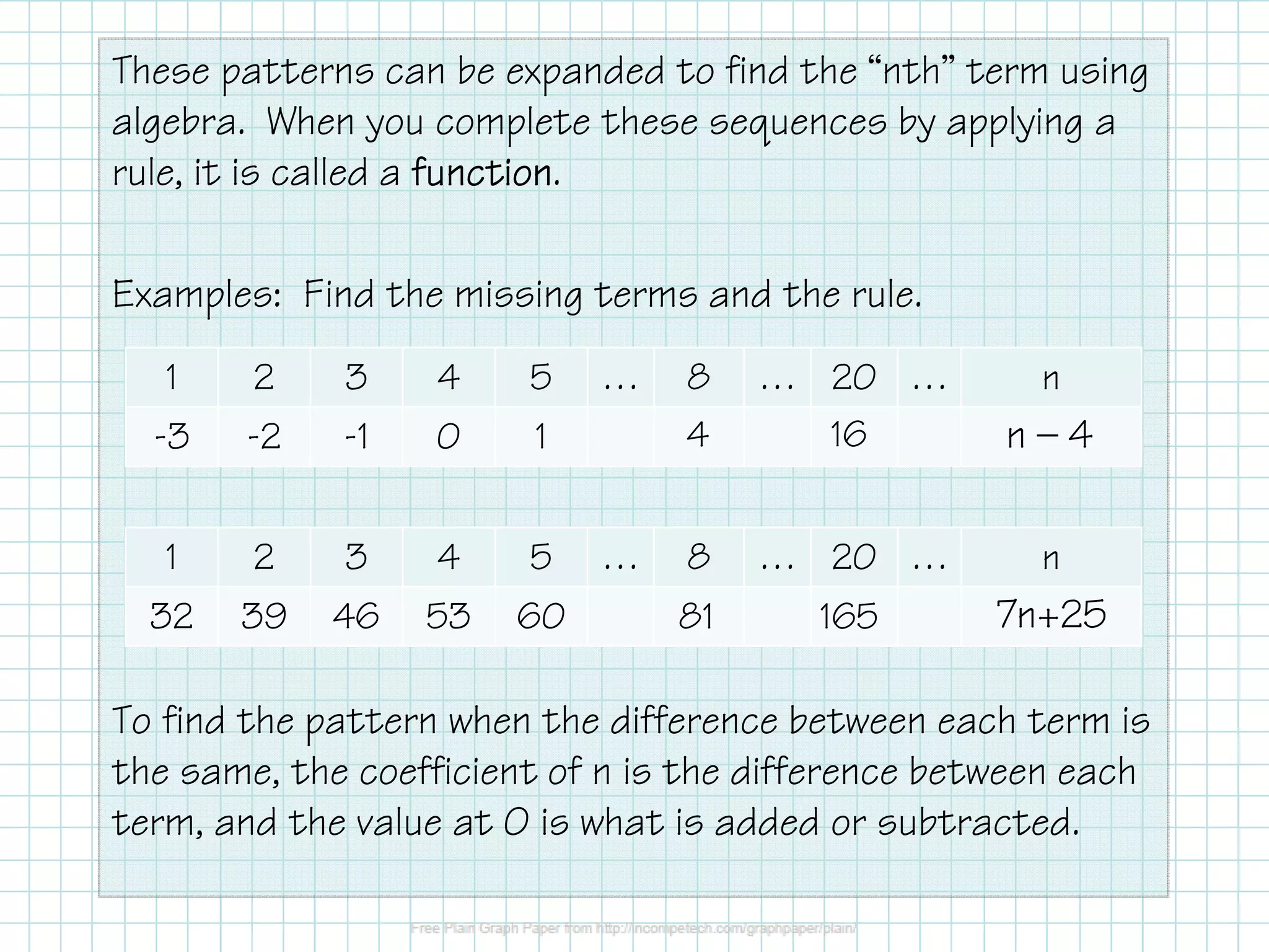 1.3.1 Inductive and Deductive Reasoning | PDF