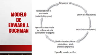 Fundamentos de la evaluación educativa | PPTX