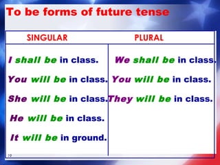 1. to be and to have forms | PPT