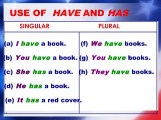 1. to be and to have forms | PPT