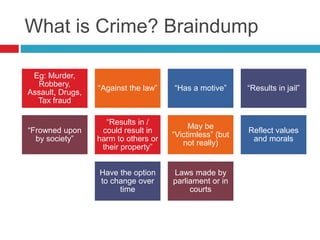 1.1 what is crime | PPTX
